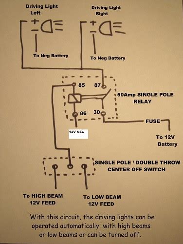 Wiring Relay Additional Driving Lights BMW MOA