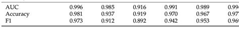 Results Without Preprocessing Download Scientific Diagram