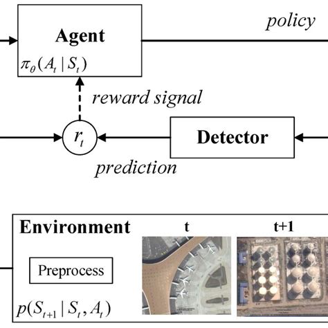 The Problem Model Encapsulated Within The Proposed Framework