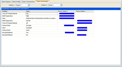 Discrimination Scores For Cluster 3 And Cluster1 Download Scientific