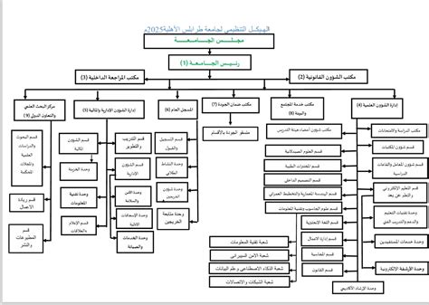 جامعة طرابلس الاهلية