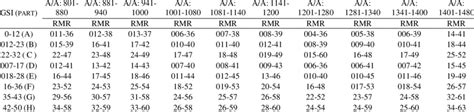 RMR Estimations For Different Types Of Rock Mass With Specific GSI Range Download Table
