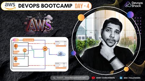 Aditya Jaiswal On Linkedin Aws Networking Devops Awsnetworking Cloudcomputing Awsvpc