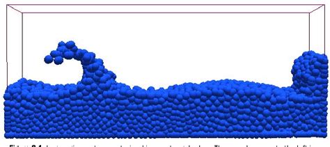 Figure 11 From Lagrangian Fluid Dynamics Using Smoothed Particle