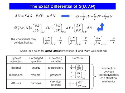 Lecture Entropy Of An Ideal Gas Ch