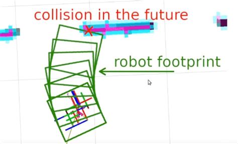 Open Navigation Llc On Linkedin Nav2 Nav2 Ros Goros Robotics