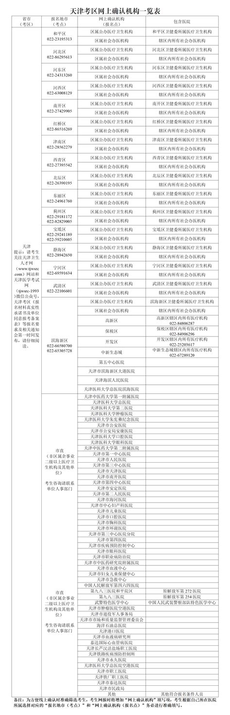 天津考区2023年度卫生专业技术资格考试工作安排及有关事项的通知