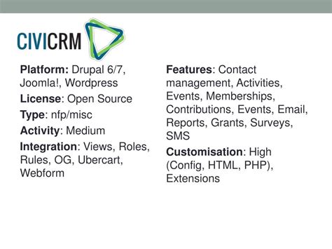 Ppt Integrating Crm With Drupal Maximizing Engagement And Efficiency