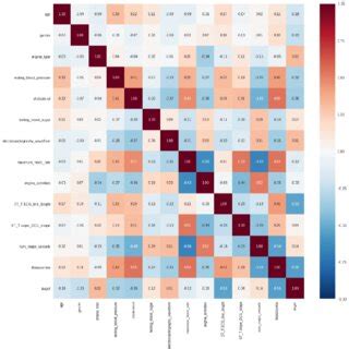 The Visualization Of Correlation Matrix Between Variables Download Scientific Diagram