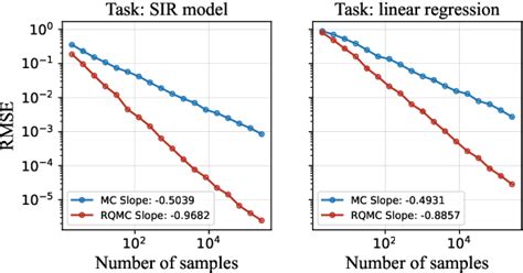 Conditional Density Estimations From Privacy Protected Data Paper And Code Catalyzex