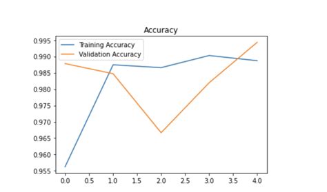 Asl Alphabet Recognition Report Asl Alphabet Recognition
