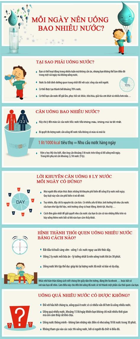 Uống nước Sản phẩm sức khỏe Khỏe mạnh Sức khỏe