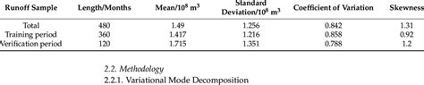 Statistics For Monthly Runoff Data Download Scientific Diagram