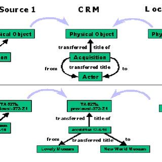 Creating A Symmetric Data Representation Download Scientific Diagram