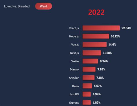 React 리액트react란
