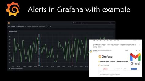 How To Setup Alerts In Grafana 10 Nagasudhir Pulla Posted On The