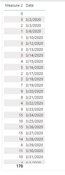 Solved Power Bi Create A Calculated Column From Different