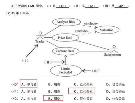 【精选】软件设计师 Uml Csdn博客 【精选】软件设计师 Uml Csdn博客