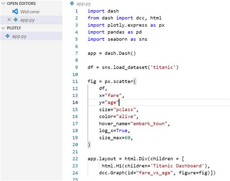 4 Python Packages To Create Interactive Dashboards By Cornellius