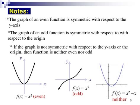 Odd Function And Even Function Examples