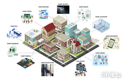 Ai와 디지털 교육 ⑧디지털 교육혁신의 토대 데이터 거버넌스 체계 구축