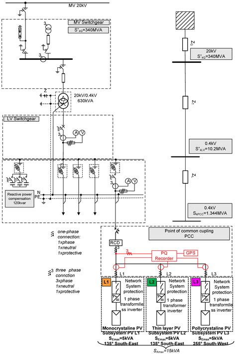 Distributed Generation And Its Impact On Power Quality In Low Voltage Distribution Networks