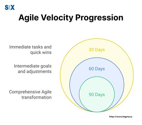 What Is Velocity In Agile A Measurement For Project Success