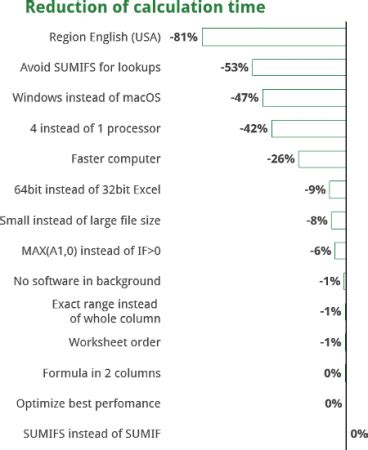 Performance Of Excel Study On How To Speed Up Excel Up To 81