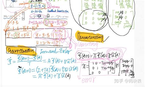 自动驾驶模型预测控制器MPC算法 知乎