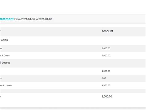 A Good Laravel App With Best Performance Upwork