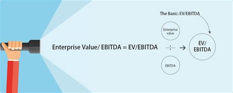 EBITDA Multiple India Dictionary