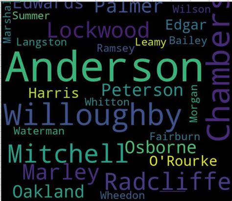How To Convert A Gedcom File To Spreadsheet Script Provided Data Mining Dna