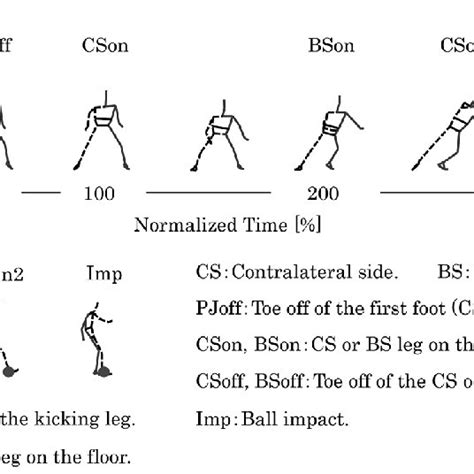 Definition Of The Analysis Event Download Scientific Diagram