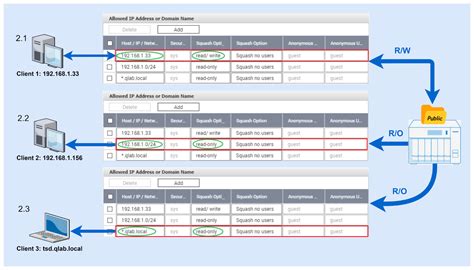 How To Access Files On NAS Via NFS From UNIX Linux Clients QNAP