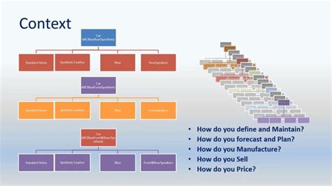 Variant Configuration In Sap S4hana By Ebodhisathva Solutions In Udemy Ebodhisathva Solutions