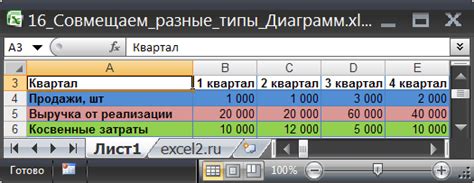 Совмещаем разные типы диаграмм в Excel Примеры и описание