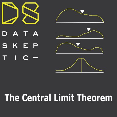 MINI The Central Limit Theorem