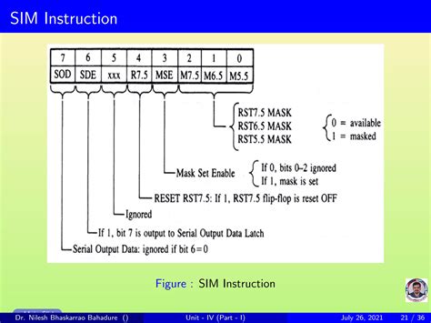 Interrupts Of Microprocessor 8085 Ppt