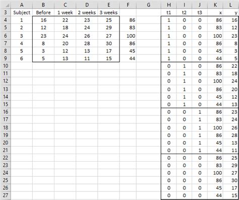 Regression For Simple Repeated Measures ANOVA Real Statistics Using Excel