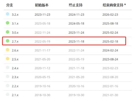 【springboot教程】idea快速搭建正确的springboot版本和java版本的项目 springboot java版本 csdn博客