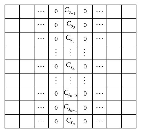 Fractional Differential Masks D V Respectively On The Eight Download Scientific Diagram