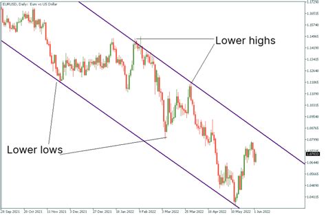 Trend Following Trading Strategy Guide Forex Signals Gold Signals