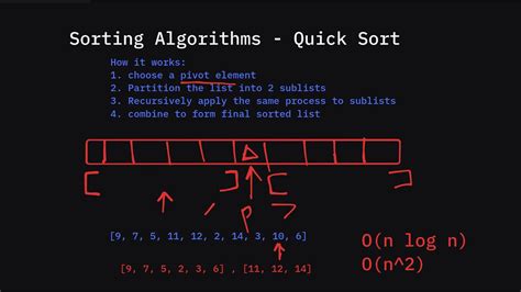 Sorting Algorithms Quick Sort Data Structures And Algorithms 27 Youtube