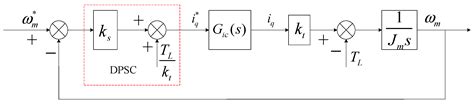 Research On Predictive Speed Control Scheme For Surface Mounted Permanent Magnet Servo Systems