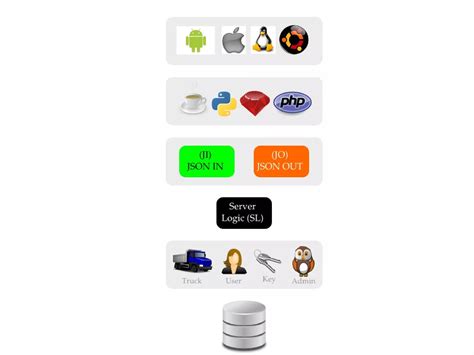 Large Scale Web Apps Ppt