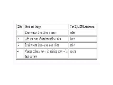 Unit Ii Structure Query Language Dbms Ppt Unit Ii Structure Query Language Dbms Ppt
