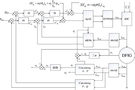 Figure 2 From An Adrc Based Control Strategy For Frt Improvement Of Wind Power Generation With A