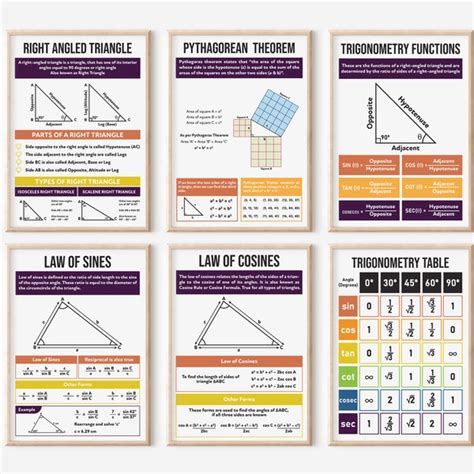 Trigonometry Poster Etsy