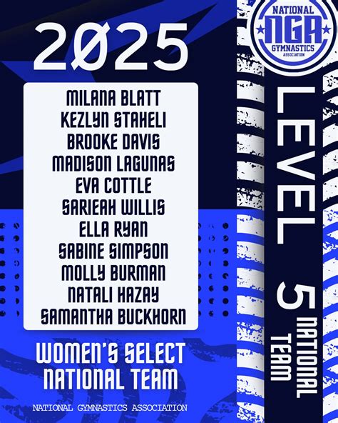 National Congratulations To Our 2025 Mens Level 5 Premier National Team Members Facebook