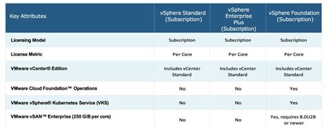 Enhancing Vmware Cloud Foundation Vcf More Value More Options… Pratap Koonisetty